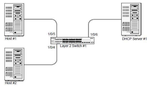 What is a DHCP L2 relay and how does it work with my managed switch? - NETGEAR Support